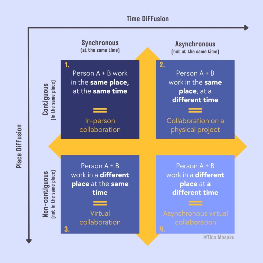 Blog | Tica Masuku | The Human Geography of Work