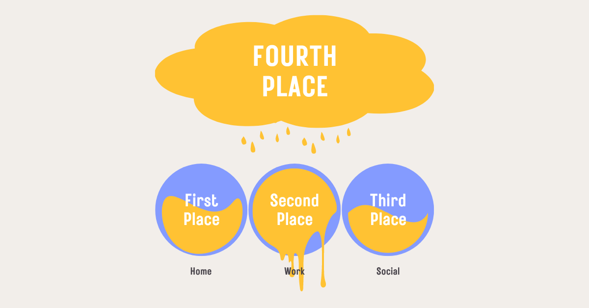 The Fourth Place - The Human Geographer | Workplace Insights